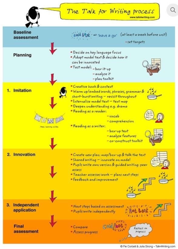 Kingsleigh Primary School - Writing